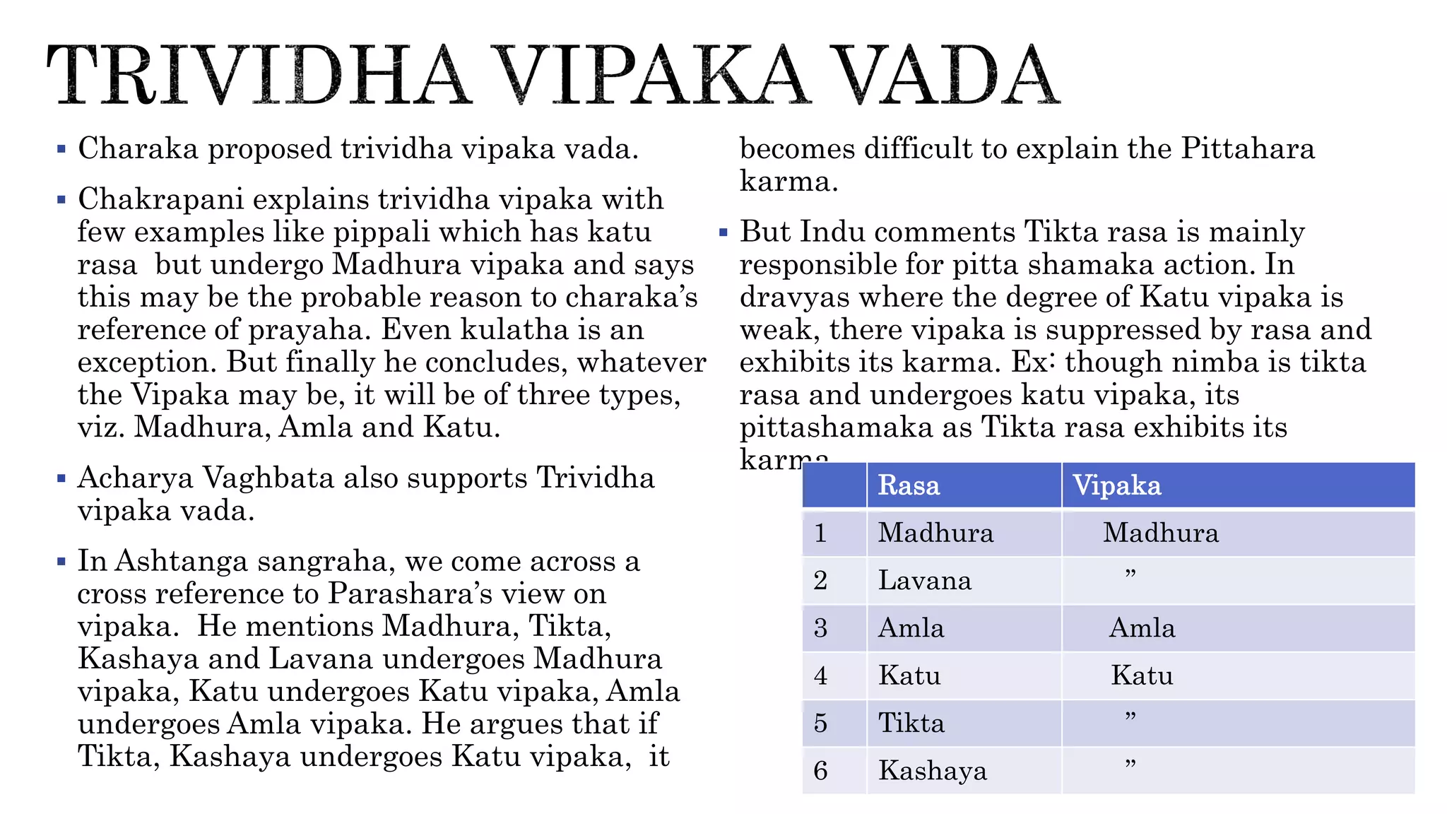 Presentation - Applied aspects of vipaka.pptx