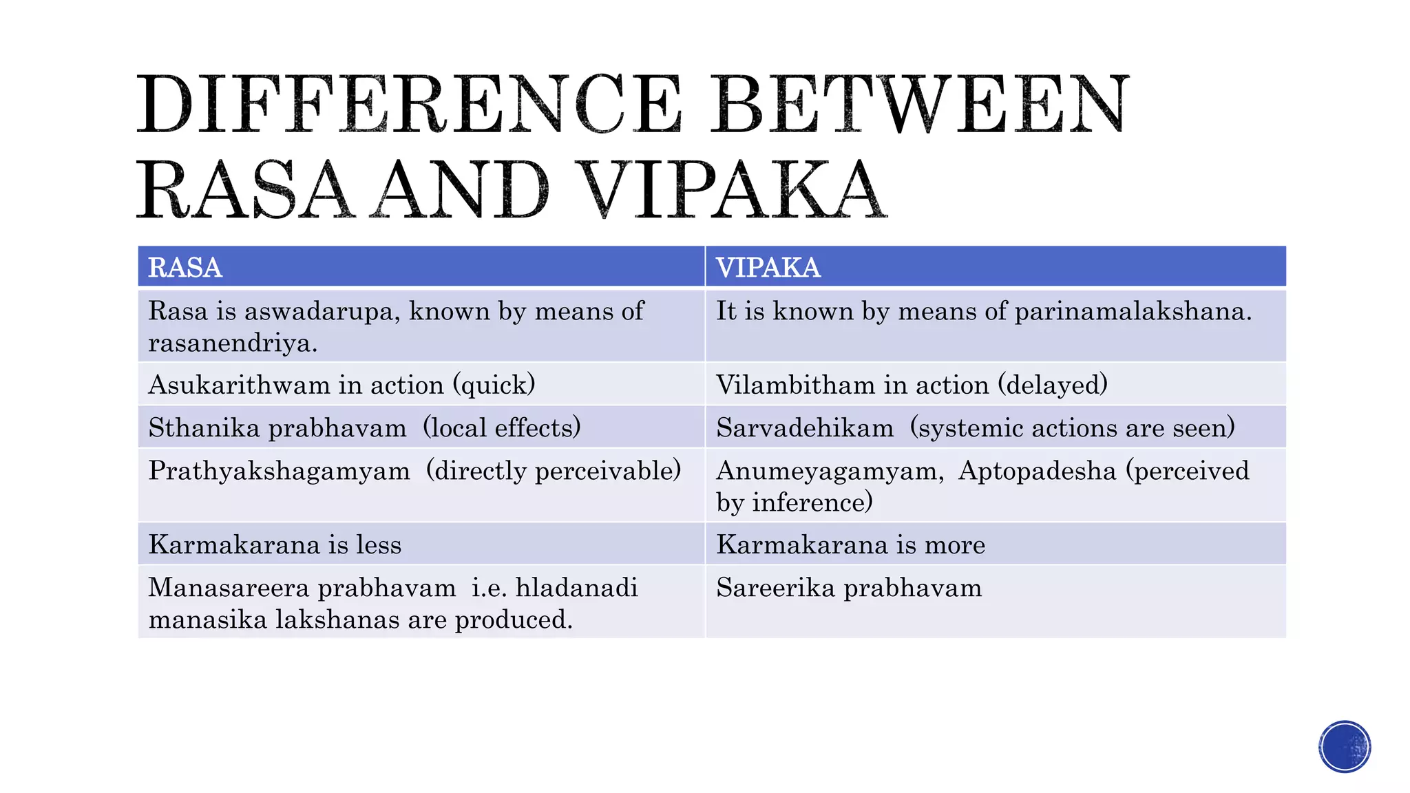 Presentation - Applied aspects of vipaka.pptx