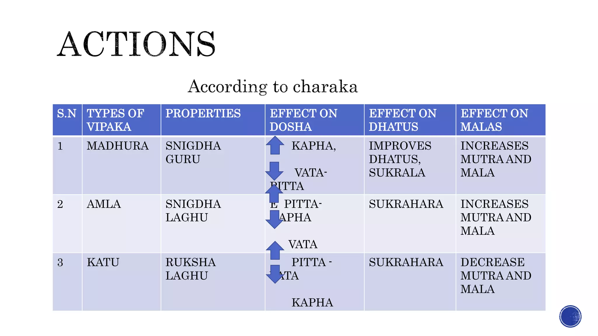 Presentation - Applied aspects of vipaka.pptx