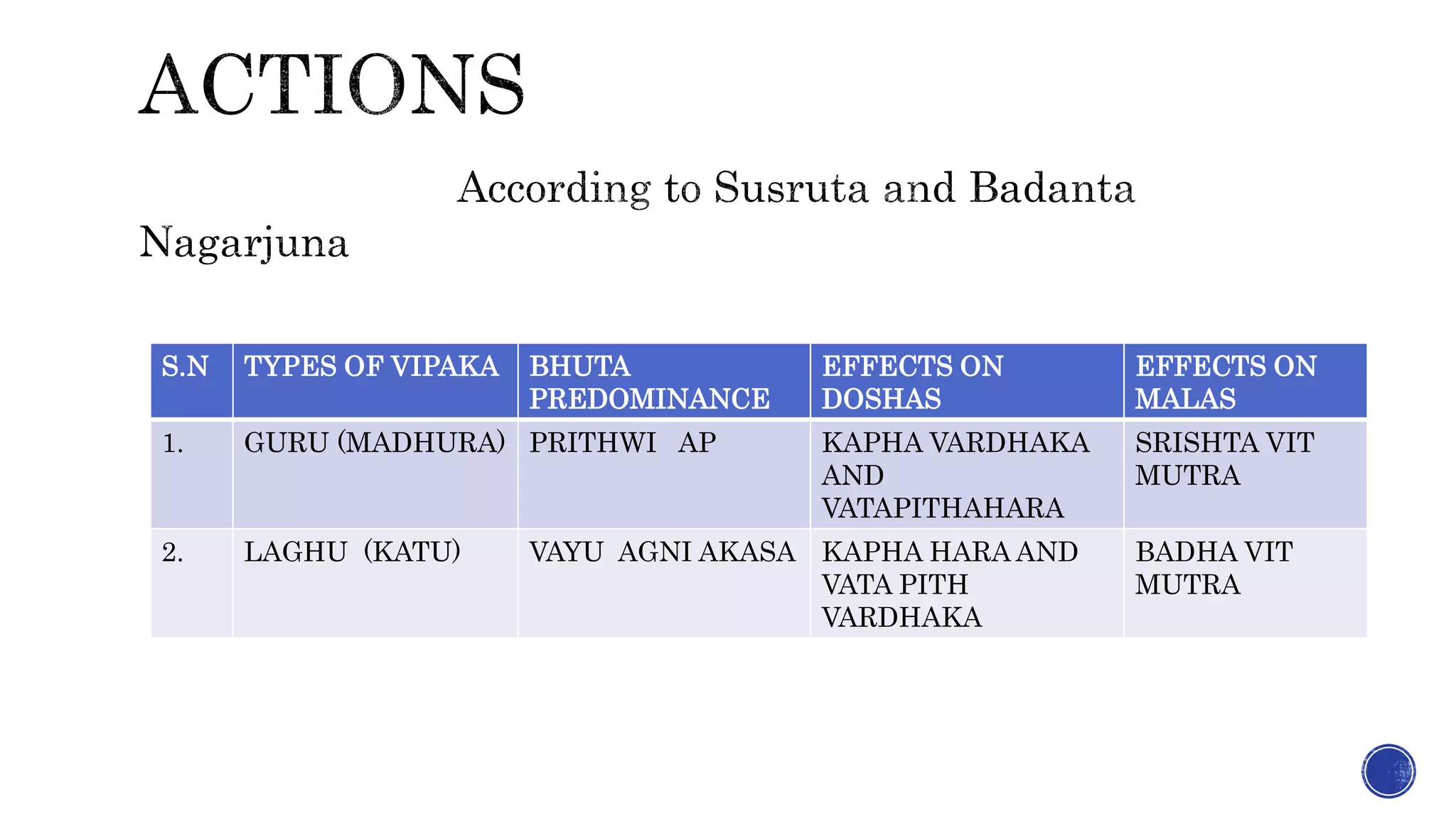 Presentation - Applied aspects of vipaka.pptx