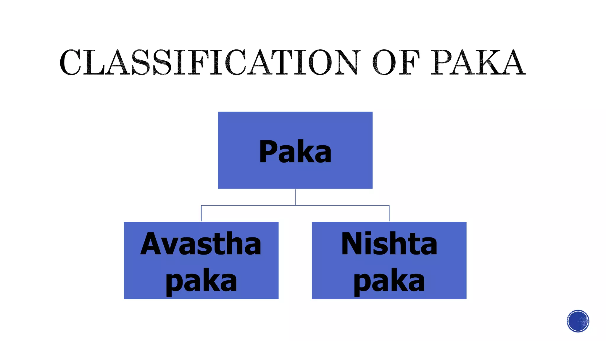 Presentation - Applied aspects of vipaka.pptx