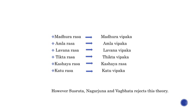 Presentation - Applied aspects of vipaka.pptx