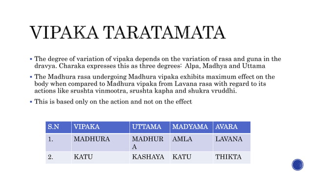Presentation - Applied aspects of vipaka.pptx