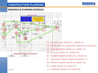 PRESENTATION- APS GEMPOL EXPANSION PROJECT.pptx