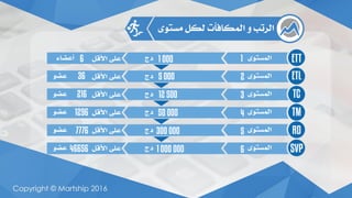 MartShip en arabe | PDF