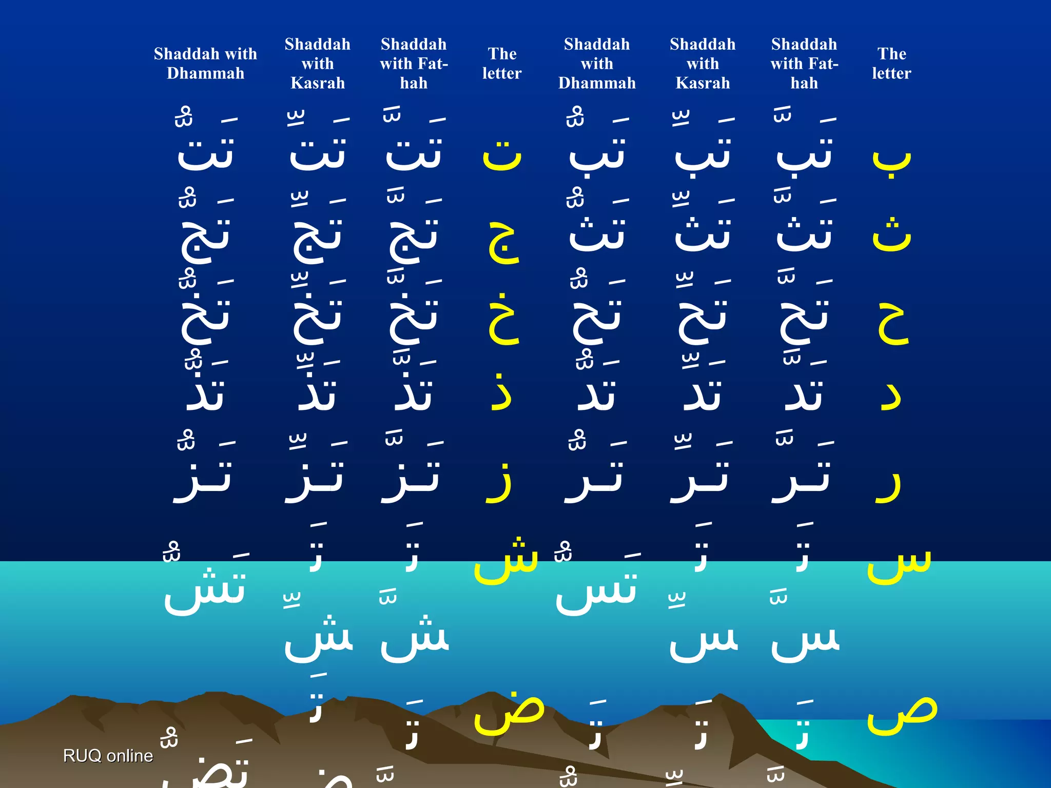 Learn how to read Quran | PPT
