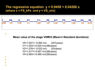 ARFI and FibroScan in Fibrosis Liver Evaluation on 554 cases | ODP