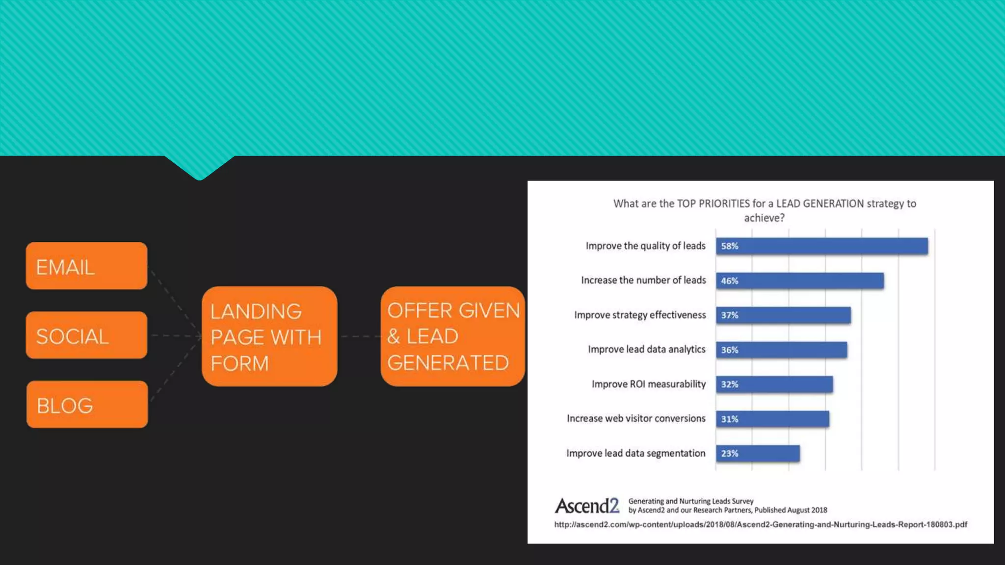 Benefits of Lead Generation | PPTX