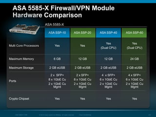 Presentation asa 5585-x next generation multi-service adaptive security ...