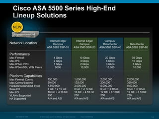 Presentation asa 5585-x next generation multi-service adaptive security ...