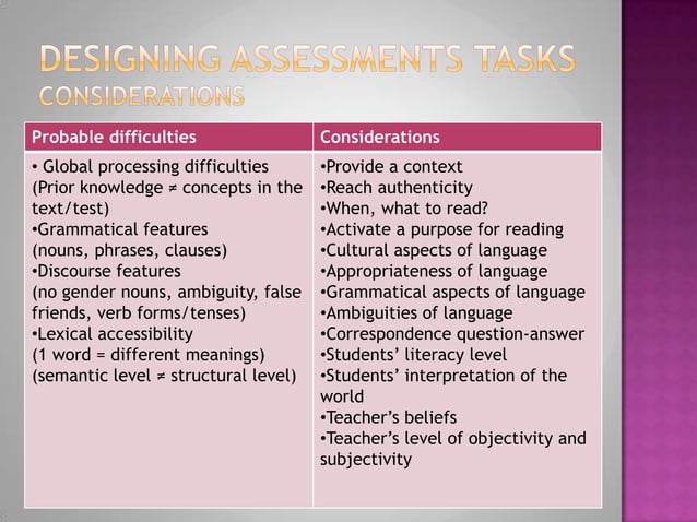 Presentation assessing reading | PPTX