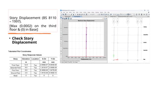 Presentation-Assessment & Inspection of Multi-Story Building-22 Nov.pptx