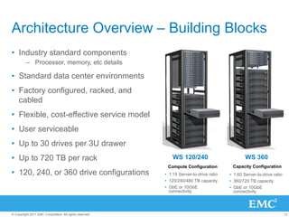 Presentation atmos architecture overview | PDF