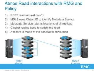 Presentation atmos architecture overview | PDF