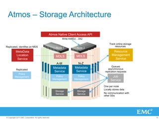 Presentation atmos architecture overview | PPT