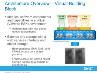 Presentation atmos architecture overview | PPT