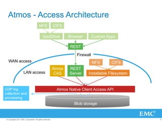Presentation atmos architecture overview | PPT