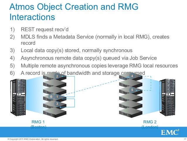 Presentation atmos architecture overview
