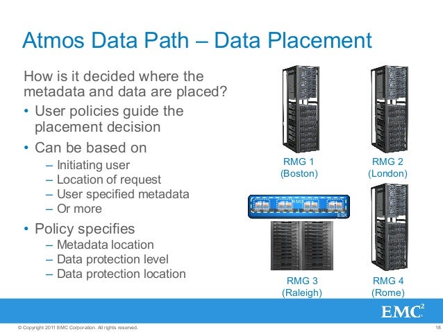 Presentation atmos architecture overview