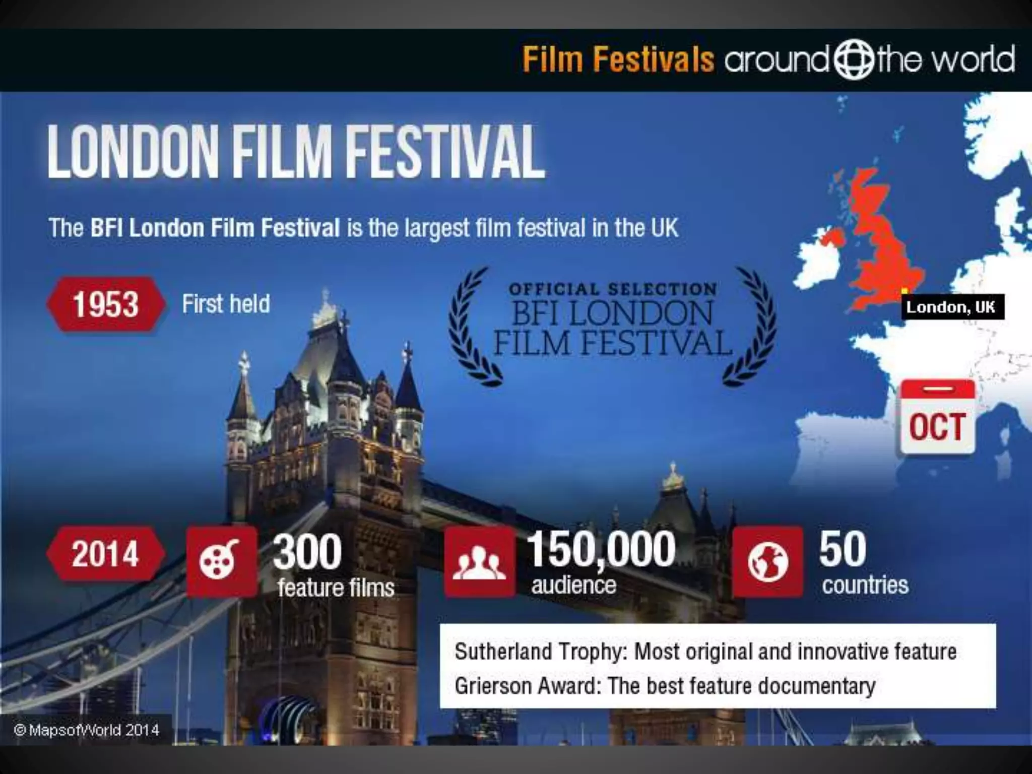 Film Festivals Around the World | PPSX