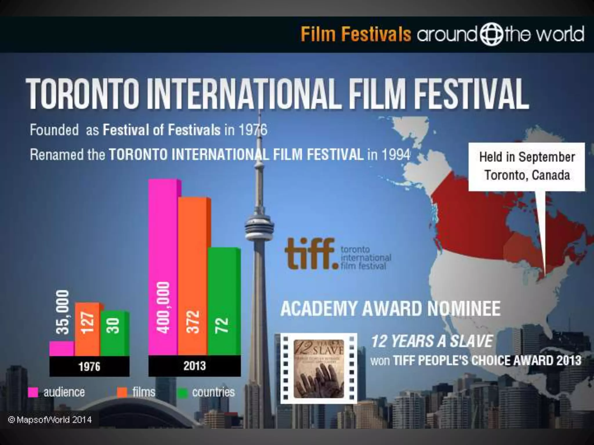 Film Festivals Around the World | PPSX