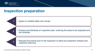Pharmacovigilance Inspection Procedures: Human – HHCT