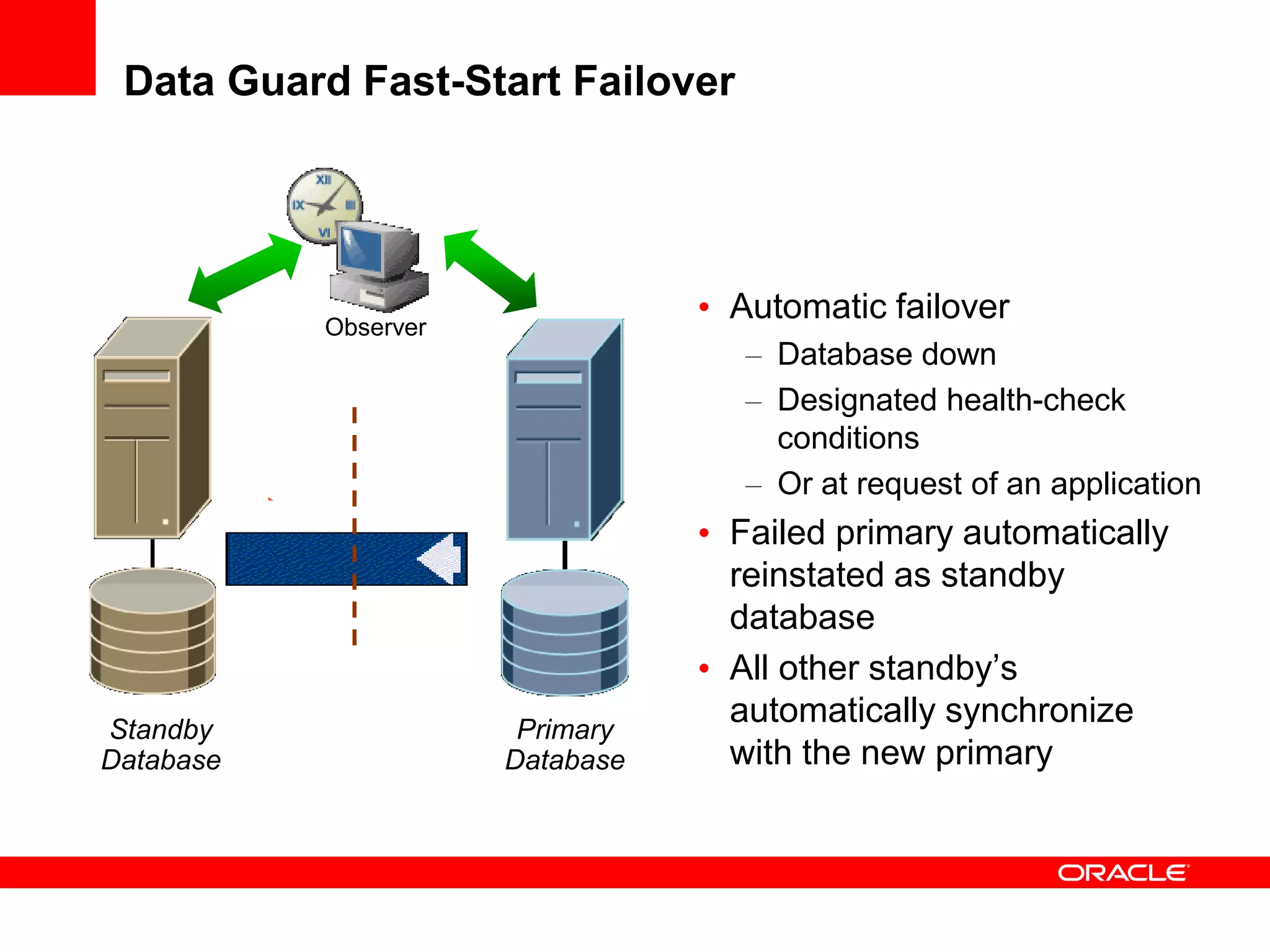 Presentation Automating Failover With Data Guard In The Cloud Ppt