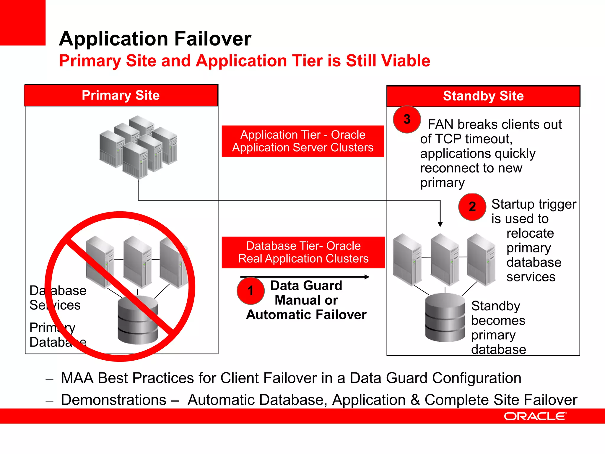 Presentation Automating Failover With Data Guard In The Cloud Pdf