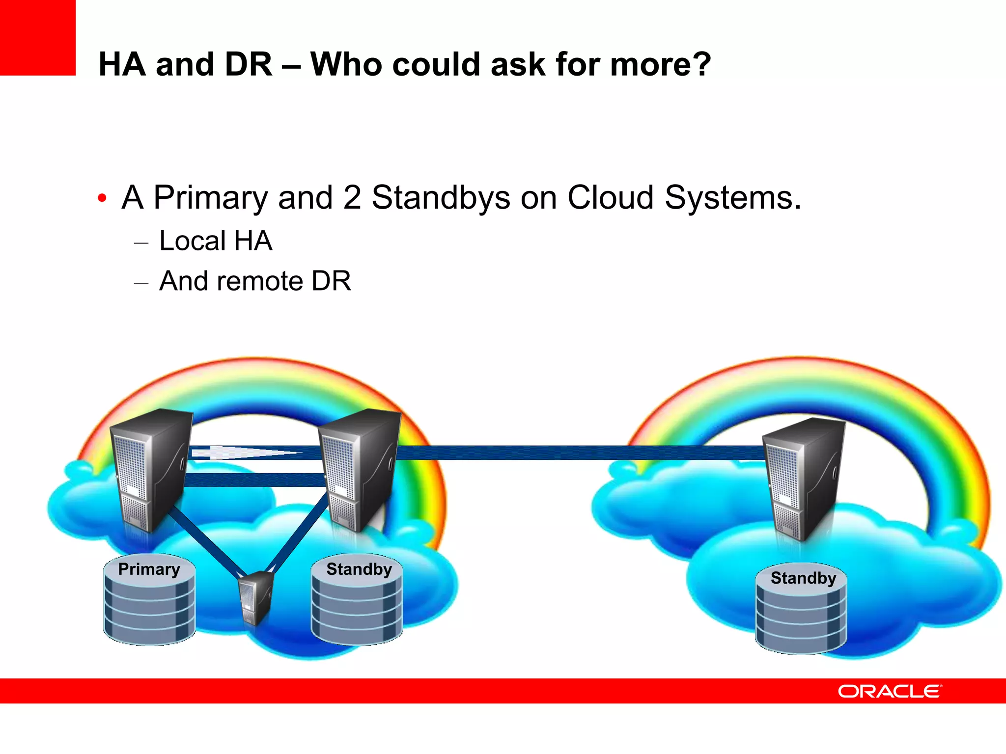 Presentation Automating Failover With Data Guard In The Cloud Ppt