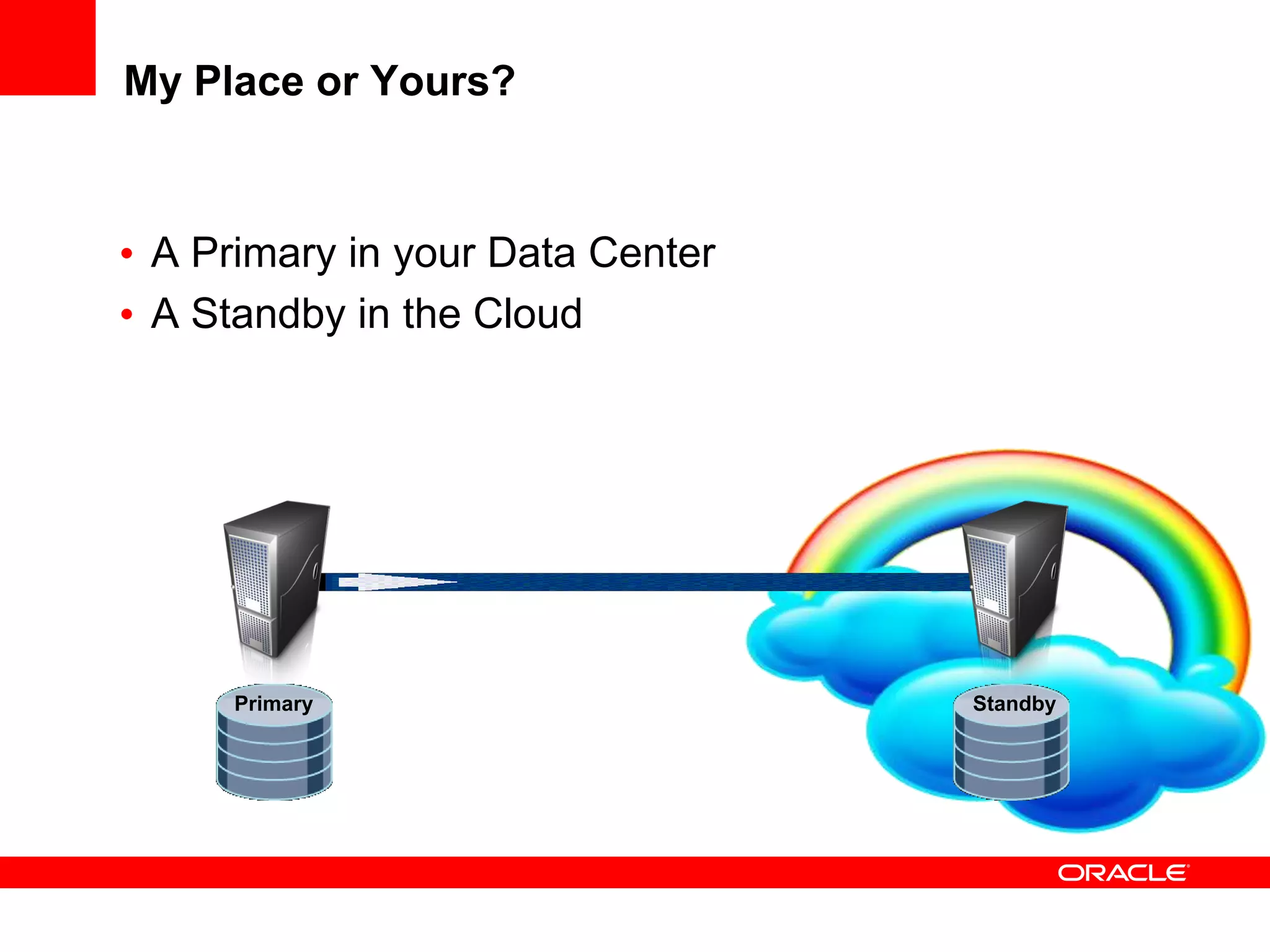 Presentation Automating Failover With Data Guard In The Cloud Ppt
