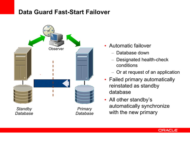 Presentation Automating Failover With Data Guard In The Cloud Ppt