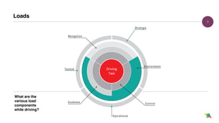 Automotive HMI Design - An Introduction | PDF