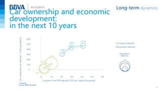 Presentation-autosector (2).pptx