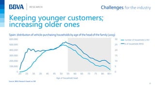 Presentation-autosector (2).pptx