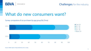 Presentation-autosector (2).pptx