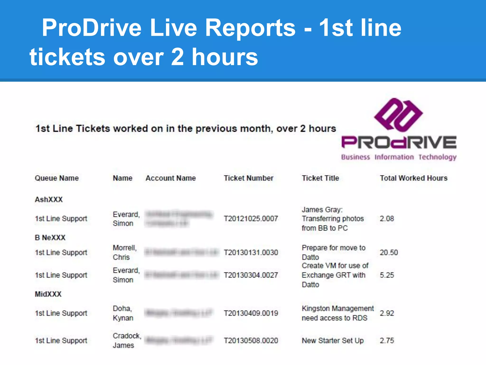 Three Examples of MSP's Making Money with Autotask | PPT