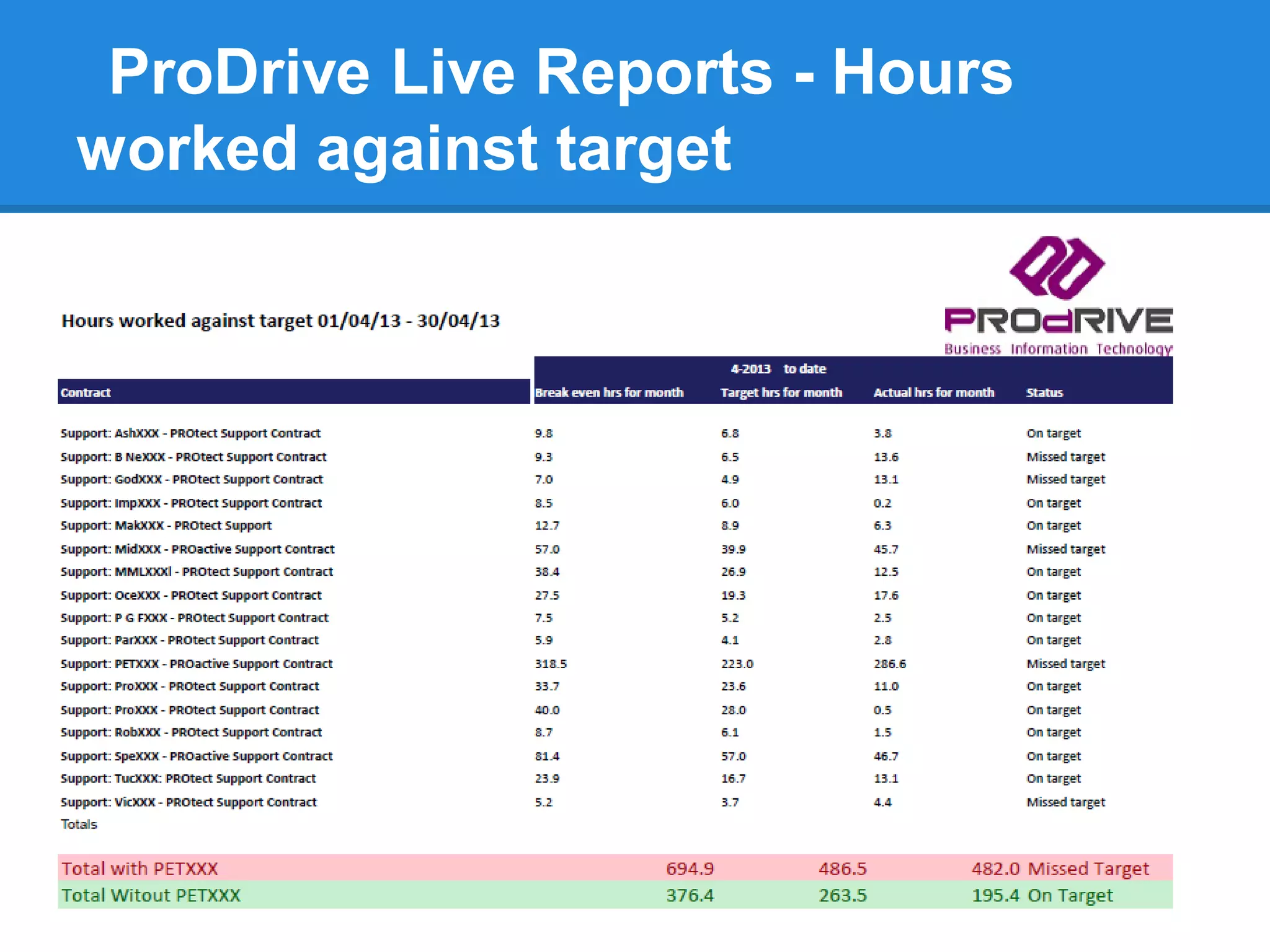 Three Examples of MSP's Making Money with Autotask | PPT