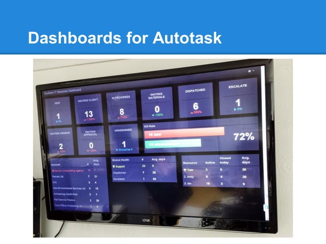 Three Examples of MSP's Making Money with Autotask | PPT