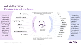 Presentation- AVEVA Historian Version 2023 | PDF