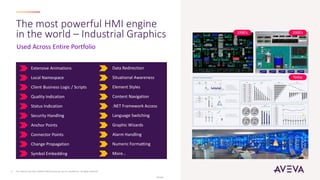 Presentation- AVEVA InTouch HMI Version 2023 | PDF