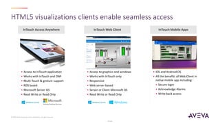 Presentation- AVEVA InTouch HMI Version 2023 | PDF