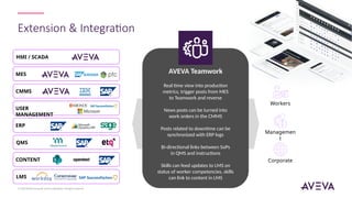 Presentation- AVEVA Teamworkmartesfaff.pptx