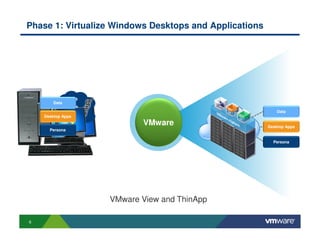 Presentation a vision for user centric computing | PPT
