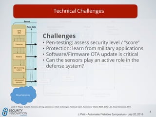 Automotive Cybersecurity Challenges for Automated Vehicles: Jonathan ...