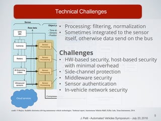 Automotive Cybersecurity Challenges for Automated Vehicles: Jonathan ...