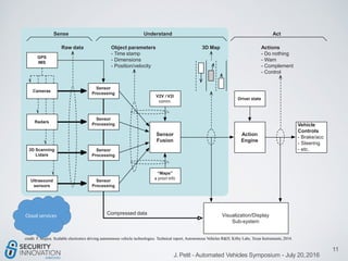 Automotive Cybersecurity Challenges for Automated Vehicles: Jonathan ...