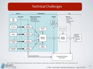 Automotive Cybersecurity Challenges for Automated Vehicles: Jonathan ...