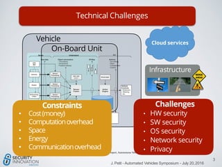 Automotive Cybersecurity Challenges for Automated Vehicles: Jonathan ...