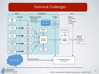 Automotive Cybersecurity Challenges for Automated Vehicles: Jonathan ...