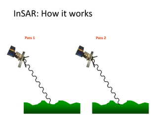 Presentation on the background theory of InSAR | PPTX